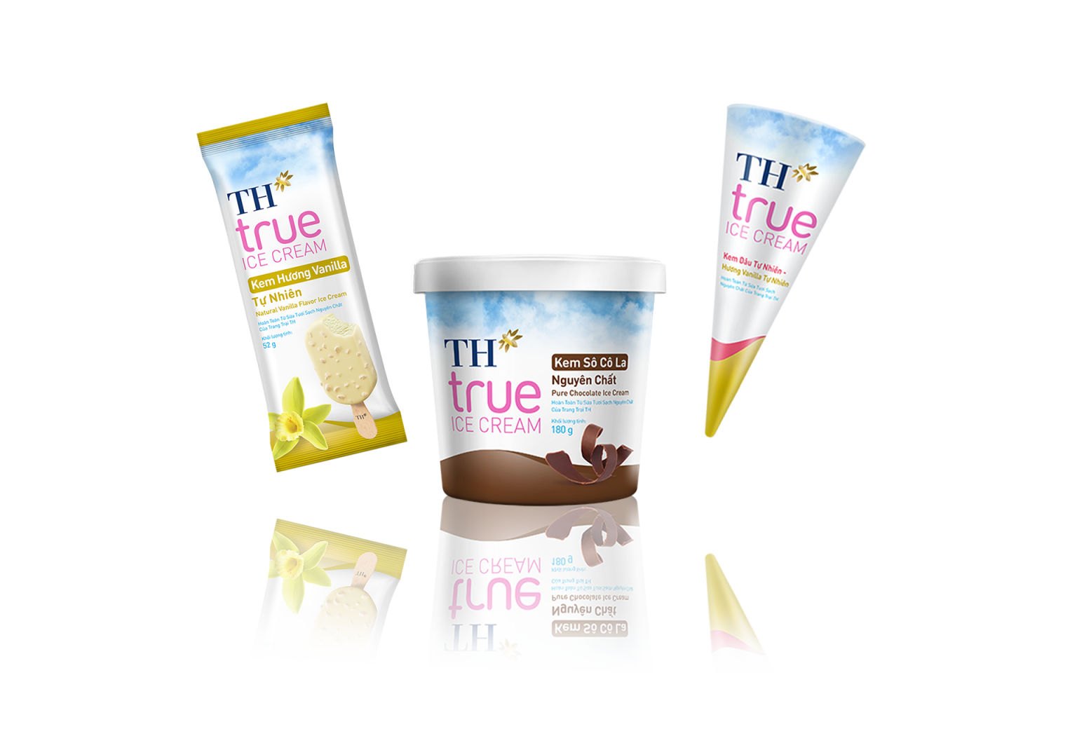 Case Study - TH true ICE CREAM - REVU