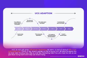 UGC là gì? Tất tần tật về User-Generated Content 2025