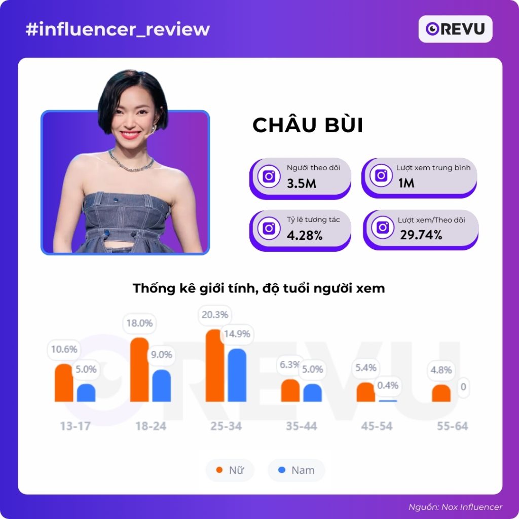 3 hot Instagram Influencer các lĩnh vực phù hợp thương hiệu