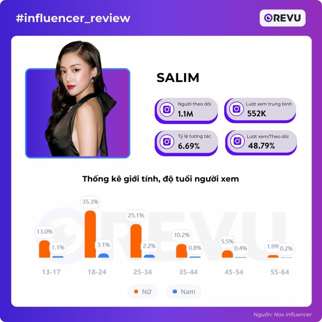 3 hot Instagram Influencer các lĩnh vực phù hợp thương hiệu