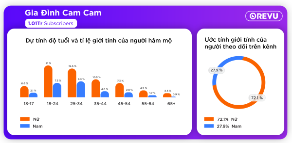 KOL gia đình - Danh sách 20+ KOL family được quan tâm