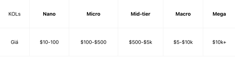 KOL Live Stream - Sức mạnh influencer marketing thời đại mới