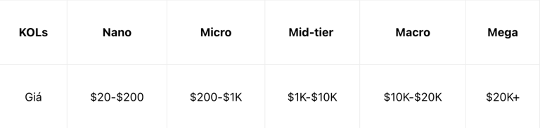 KOL Live Stream - Sức mạnh influencer marketing thời đại mới