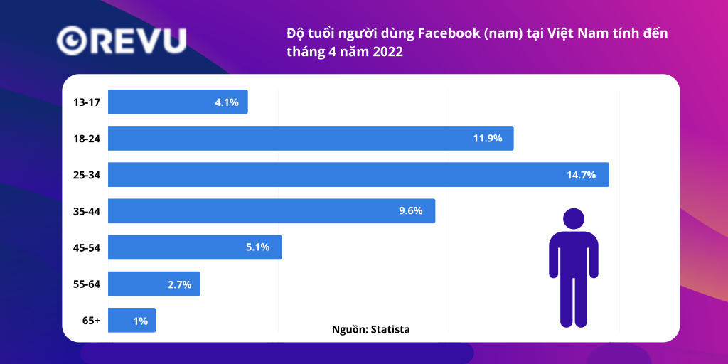 5 Cách Tận Dụng Reels Facebook Để Tăng Hiệu Quả Marketing
