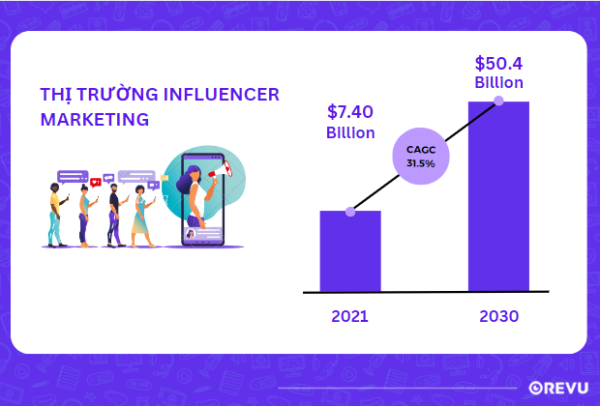 Danh sách Influencer Việt Nam (cập nhật 2025)