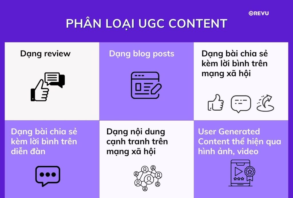 UGC content là gì? Xu hướng tiếp thị hiệu quả trong năm 2023
