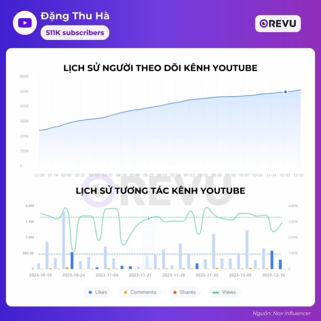 ĐẶNG THU HÀ SCHANNEL - ĐÁM CƯỚI THÀNH CONTENT