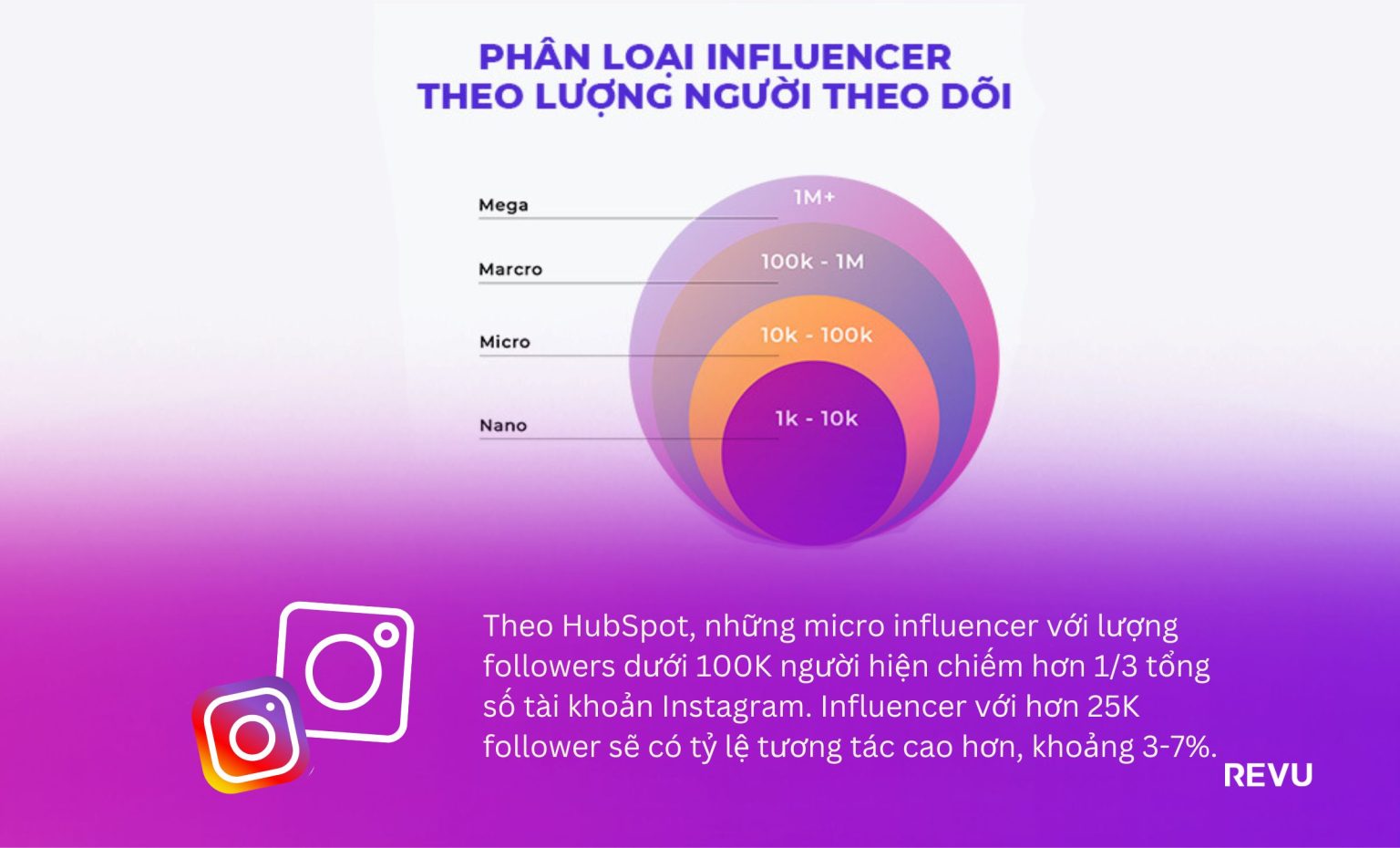 3 hot Instagram Influencer các lĩnh vực phù hợp thương hiệu