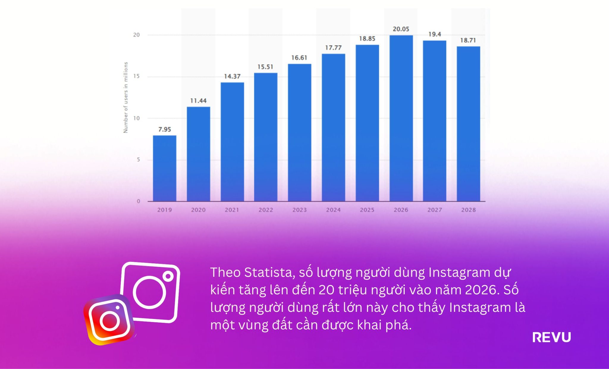3 hot Instagram Influencer các lĩnh vực phù hợp thương hiệu