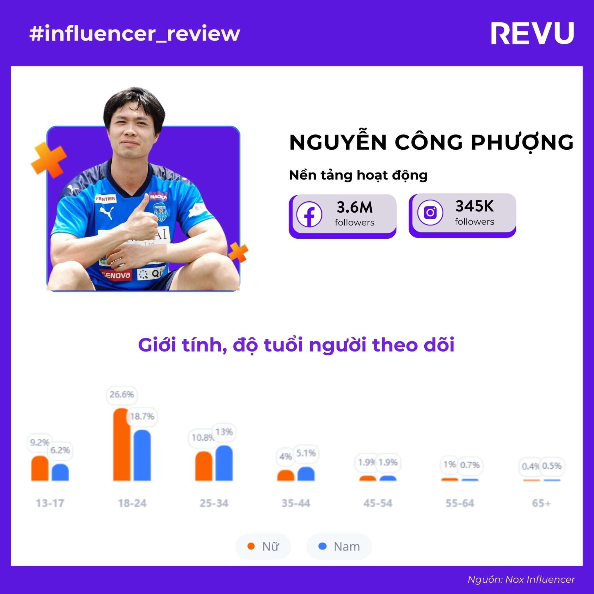 Top 20+ KOL Thể Thao, Sport Fitness Influencer Việt Nam