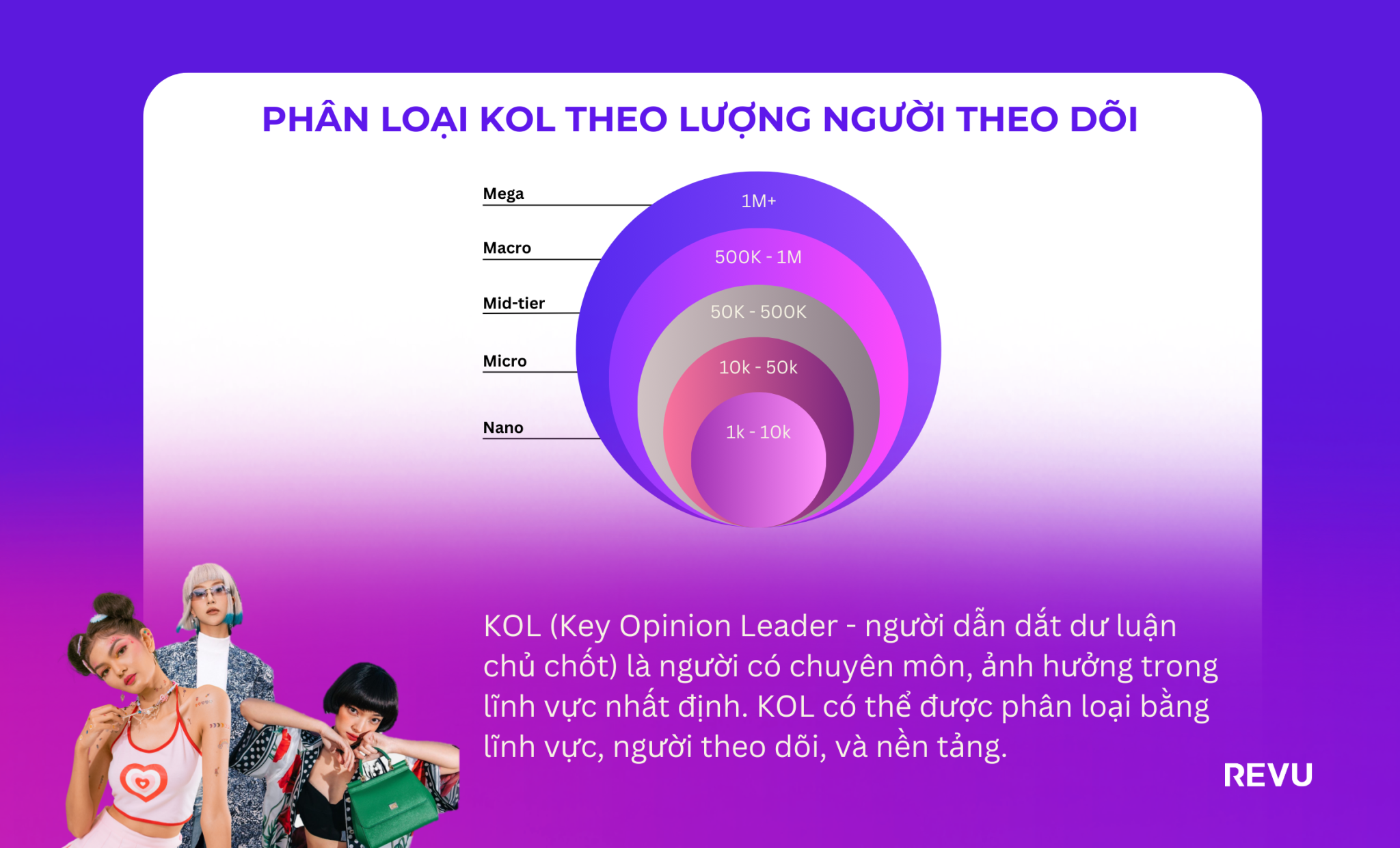 Booking KOL là gì? Book KOL hiệu quả với checklist 2026