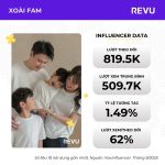 Danh sách 20+ KOL gia đình nổi tiếng Việt Nam (cập nhật)