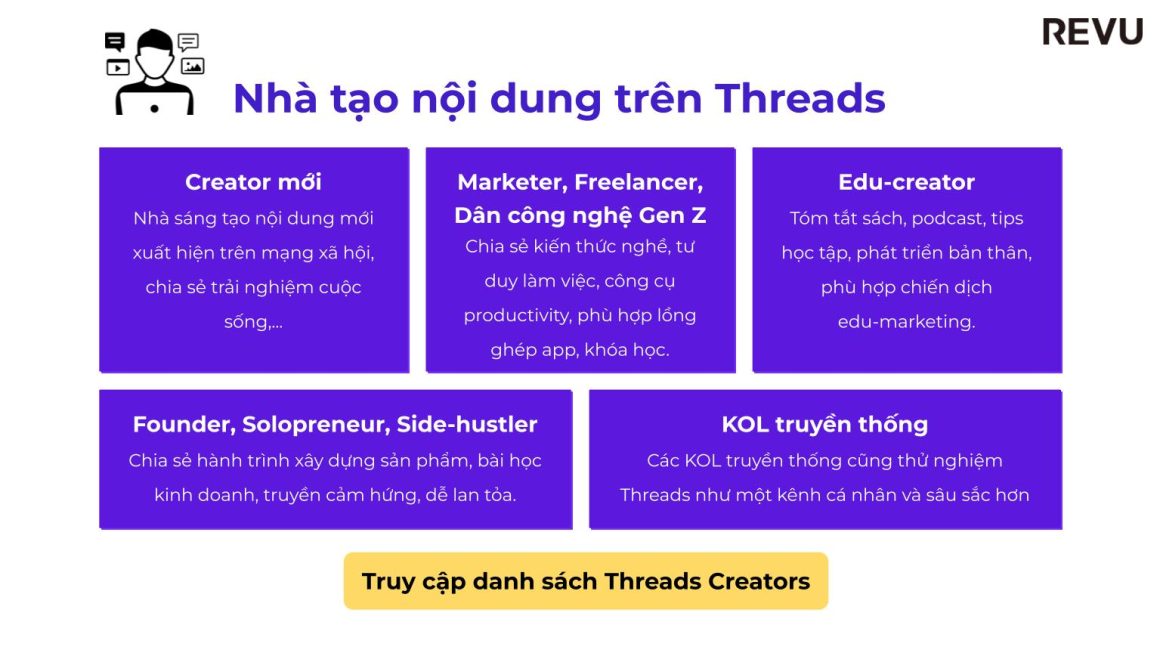 Threads là gì? Danh sách Threads Creators. Tài liệu Threads