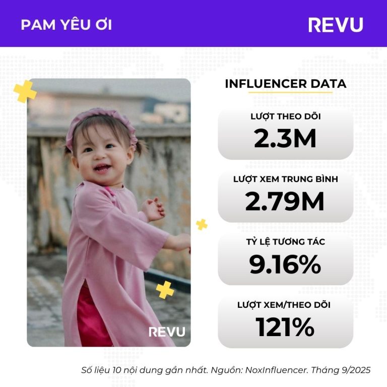Những người nổi tiếng có "cơ địa viral": Sơn Tùng M-TP, Bích Phương,...