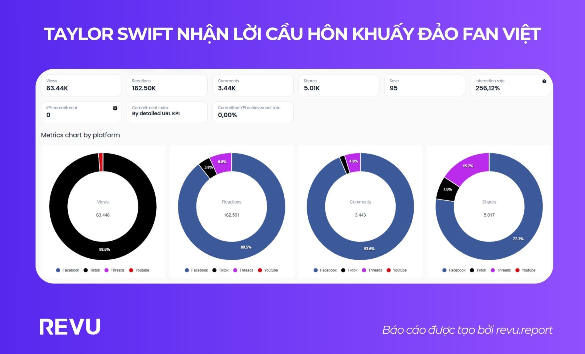 Taylor Swift nhận lời cầu hôn: chưa đầy 24 tiếng đã hút hơn hàng trăm ...