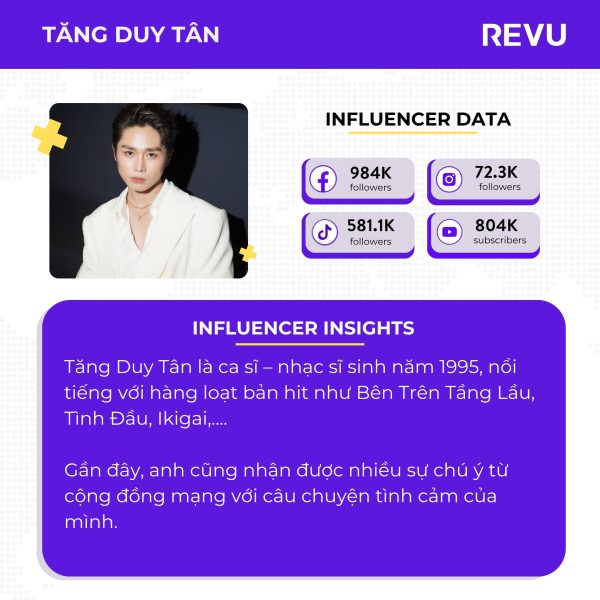 Tăng Duy Tân - Nghệ sĩ trẻ với loạt sáng tác viral, được truyền thông ...